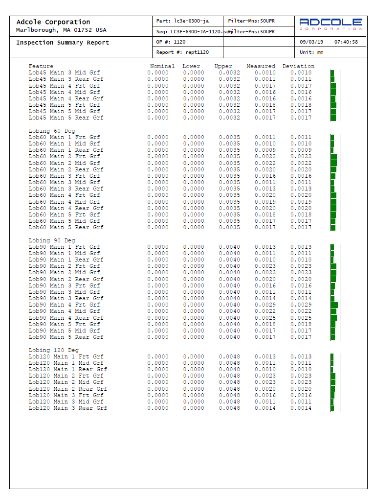 Easy-to-Use Program Builder Characteristics Checklist Improves Quality ...
