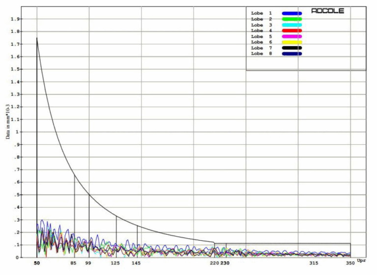 Real Time Chatter Analysis - Sliding Window Software | Adcole LLC
