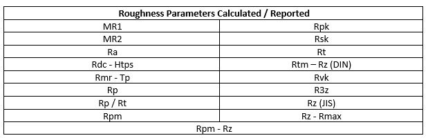 Surface Roughness Measurement & Analysis: Actionable Data for High ...