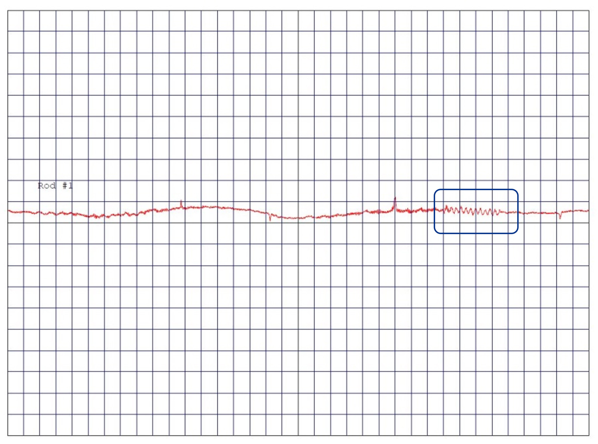 How to Determine if There is a Chatter Problem in a Grinding Process ...