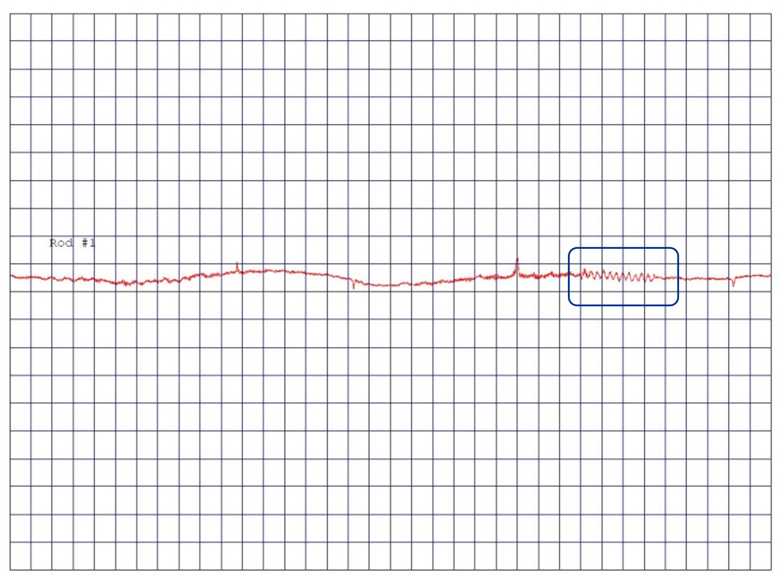 How to Determine if There is a Chatter Problem in a Grinding Process