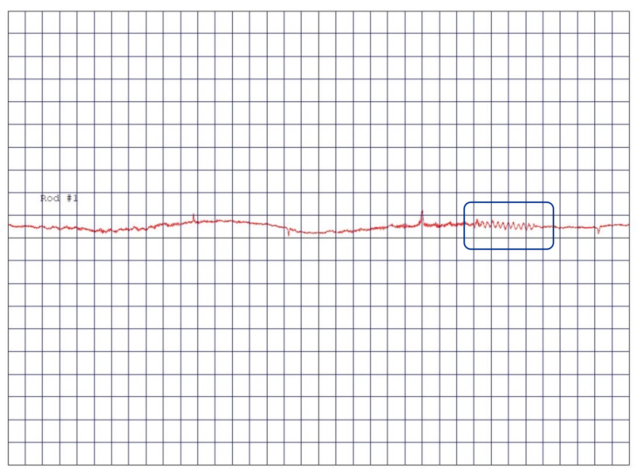 How to Determine if There is a Chatter Problem in a Grinding Process