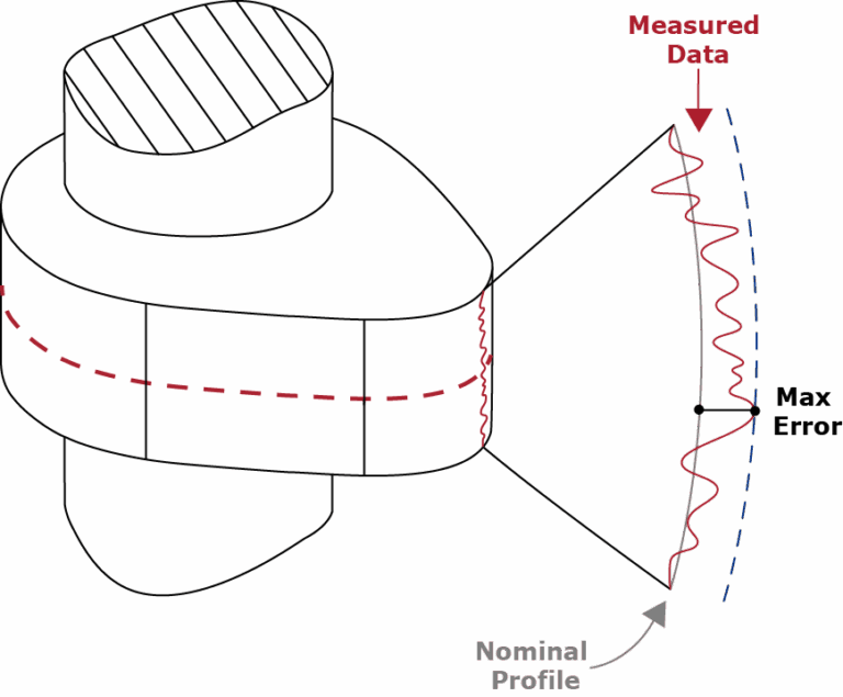 Linear Profile Metrology Software for Shaft Measurement Systems ...