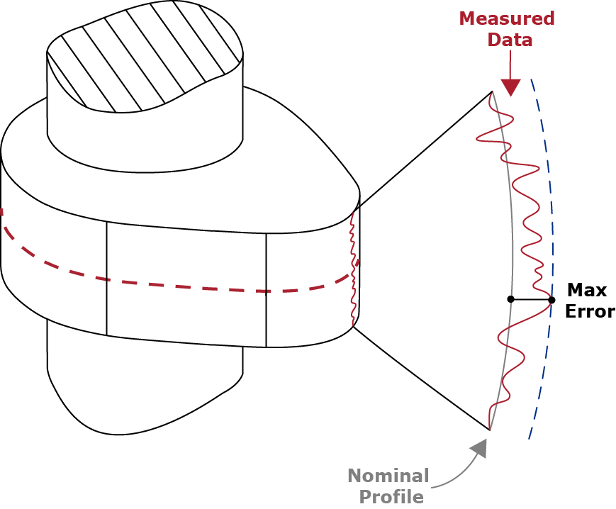Linear Profile Metrology Software for Shaft Measurement Systems ...