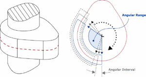 Chatter Analysis Metrology Software | Adcole LLC